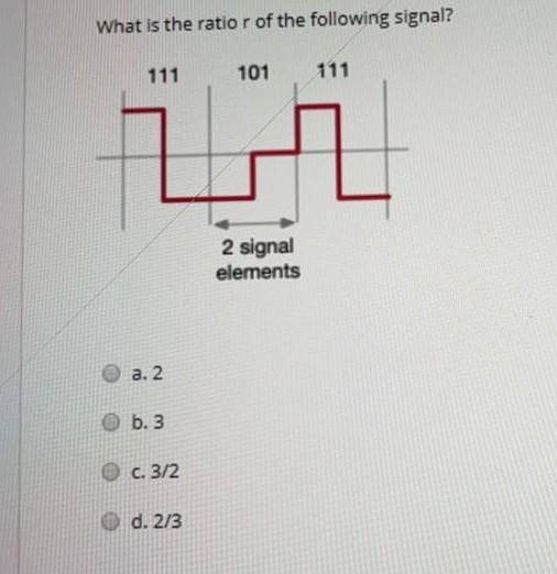 Solved Consider the following signal sampled and quantized | Chegg.com