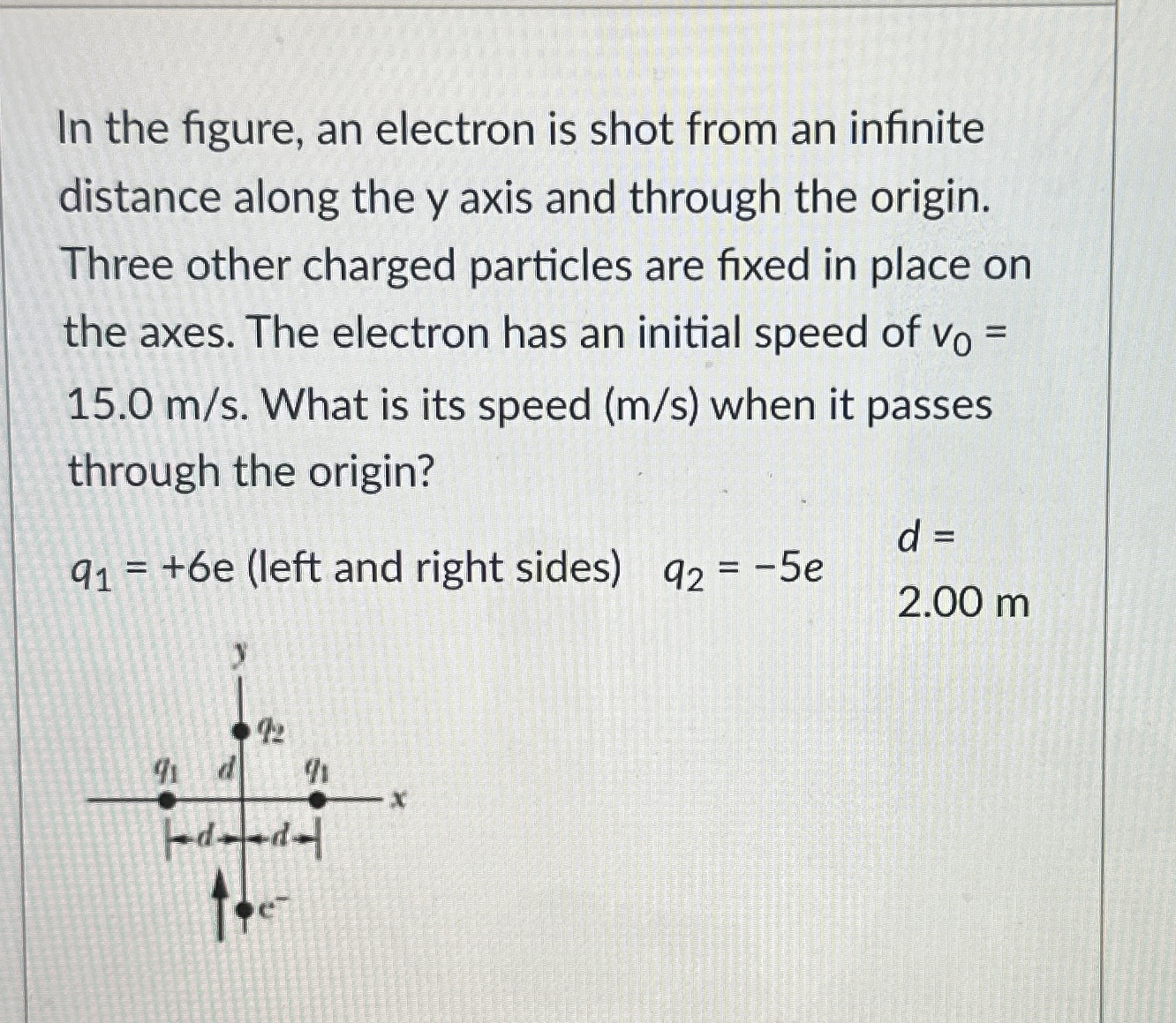 Solved In the figure, an electron is shot from an infinite | Chegg.com
