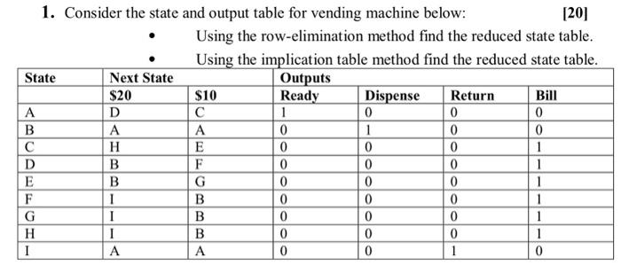 Solved I need the reduced truth table with the the mealy | Chegg.com