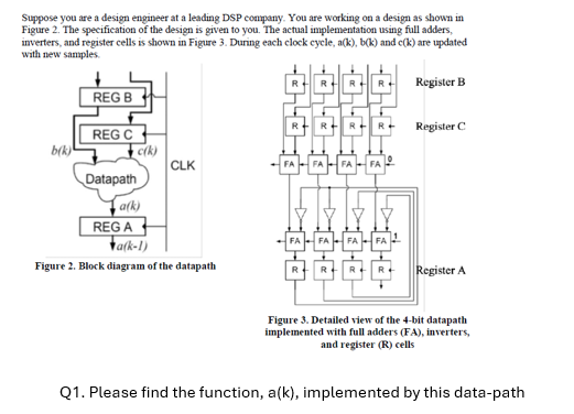 Solved Suppose you are a design engineer at a leading DSP | Chegg.com