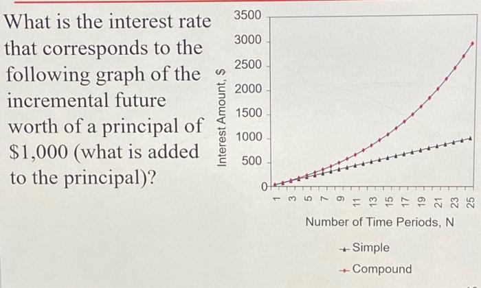 What is the interest rate that corresponds to the | Chegg.com