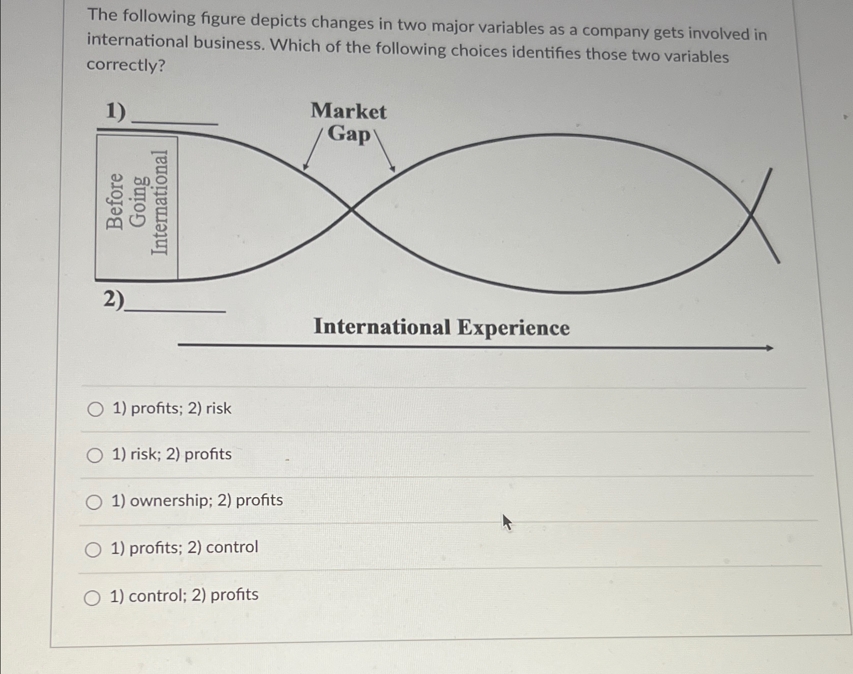 Solved The following figure depicts changes in two major | Chegg.com