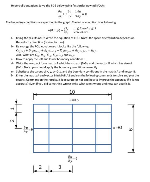 Solved Hyperbolic equation: Solve the PDE below using first | Chegg.com