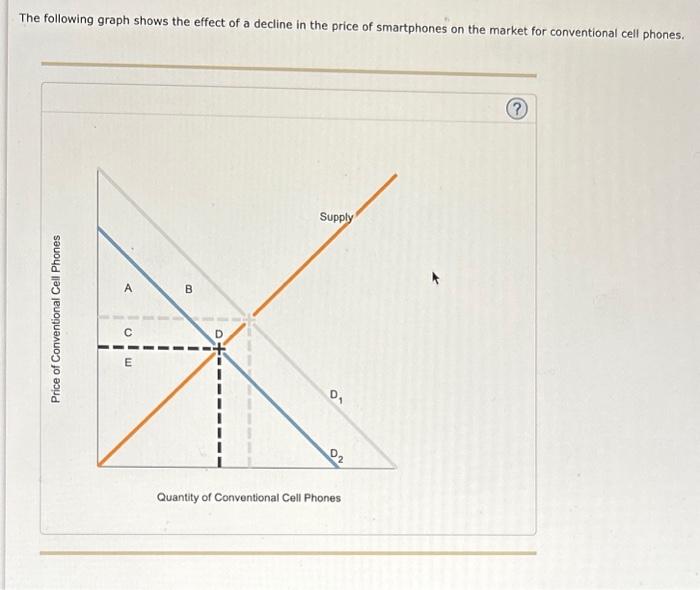 Solved One of the largest changes in the economy over the | Chegg.com