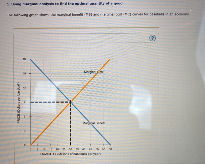Solved 1. Using marginal analysis to find the optimal | Chegg.com