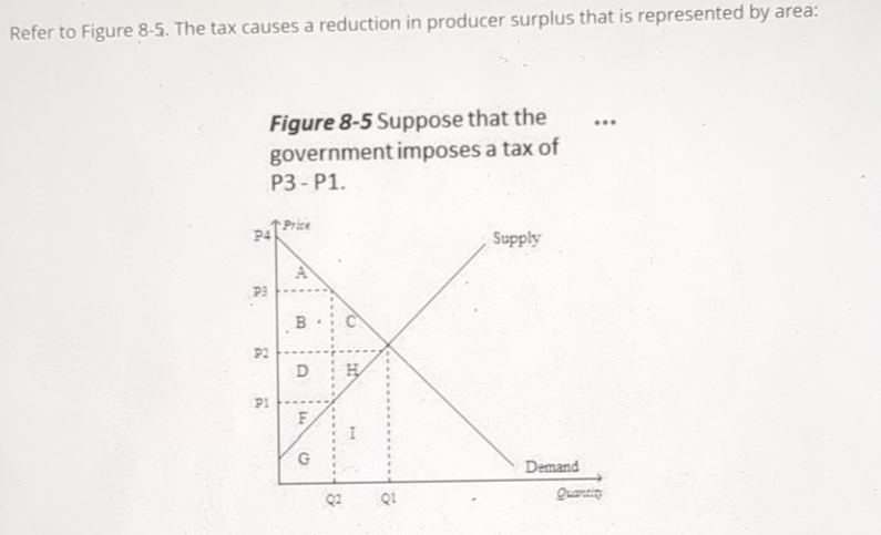 Solved Refer to Figure 8-5. ﻿The tax causes a reduction in | Chegg.com