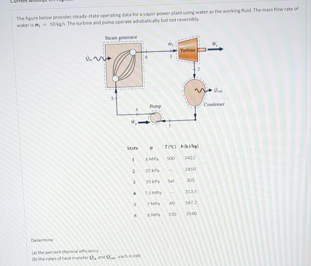Solved The figure below provides steady-state operating data | Chegg.com