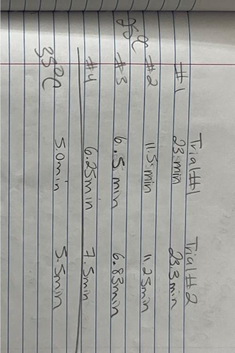 Solved potassium Iodate 0.1 M (KIO3)Sodium Acetate 0.75 M | Chegg.com