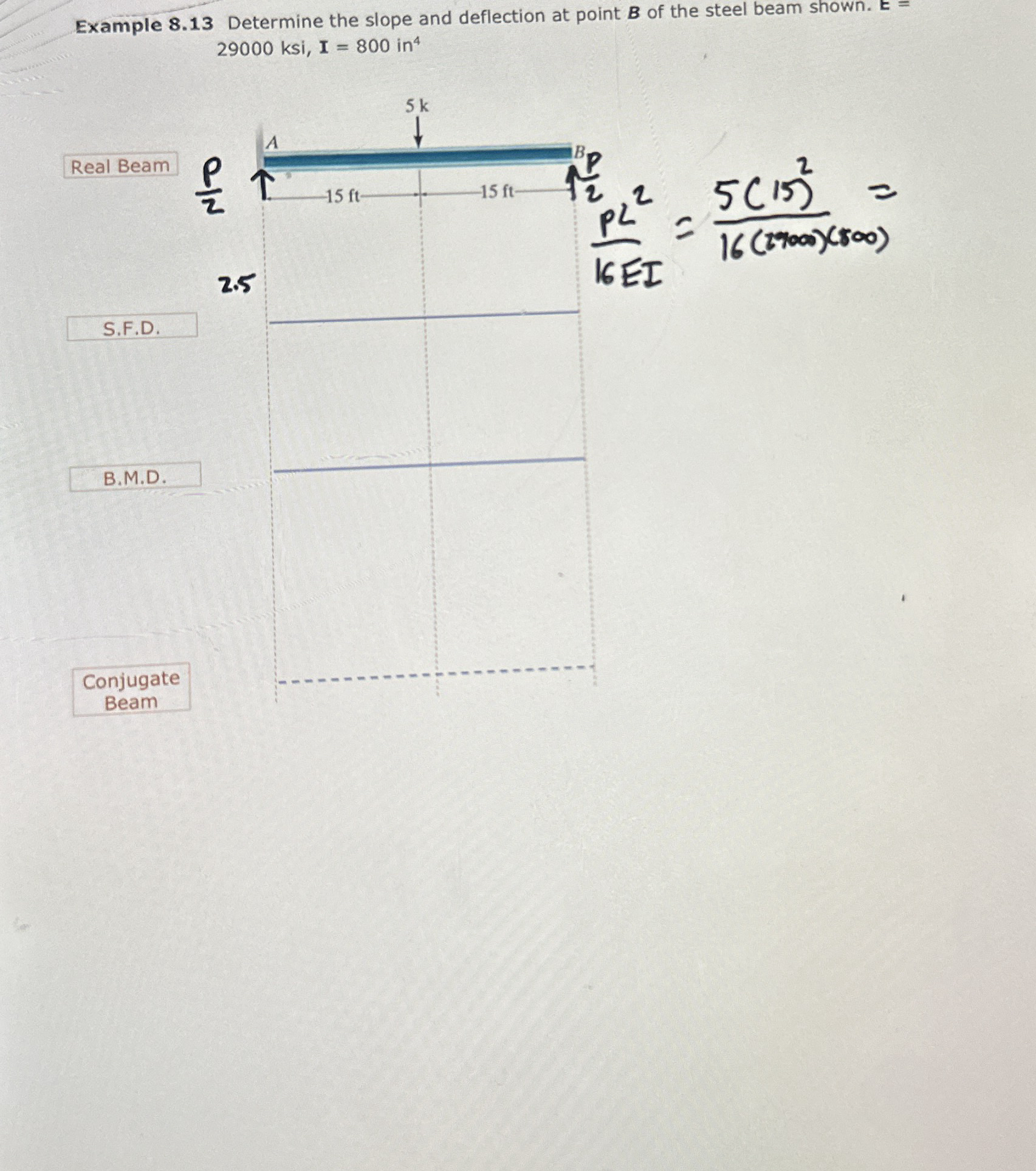 Solved Example 8.13 ﻿Determine the slope and deflection at | Chegg.com