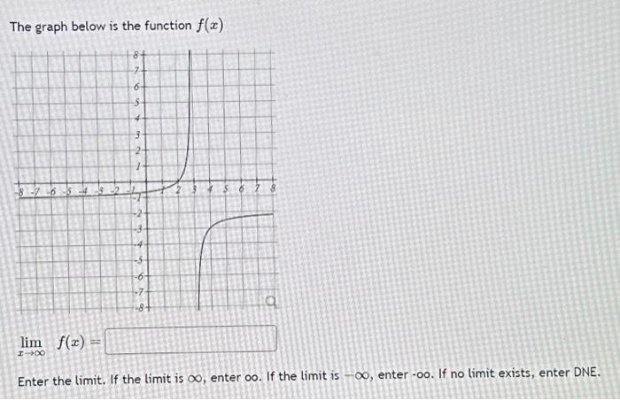 Solved The graph below is the function f(x) limx→∞f(x)= | Chegg.com