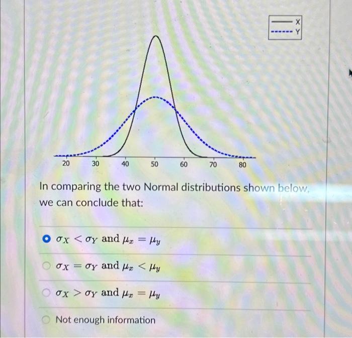 Solved 20 30 40 50 σχ