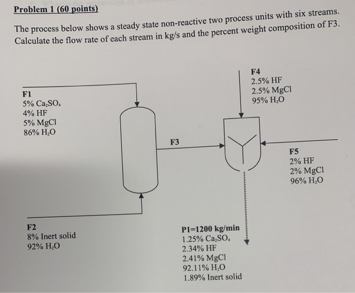 Solved Problem 1(60 points) i he process below shows a | Chegg.com