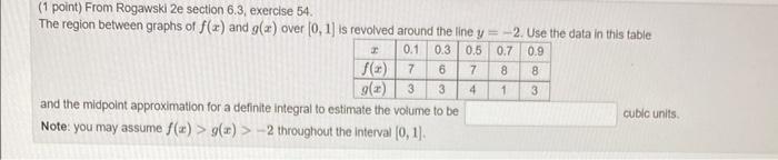 Solved (1 point) From Rogawski 2e section 6.3, exercise 54. | Chegg.com