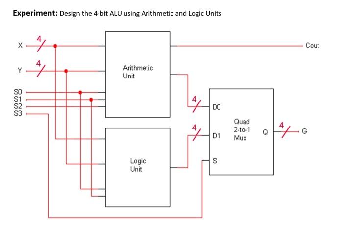 Solved Experiment: Design the 4-bit ALU using Arithmetic and | Chegg.com