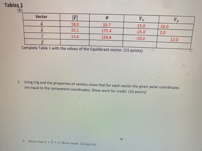 Solved hi can you help me find the values of the equilibrant | Chegg.com