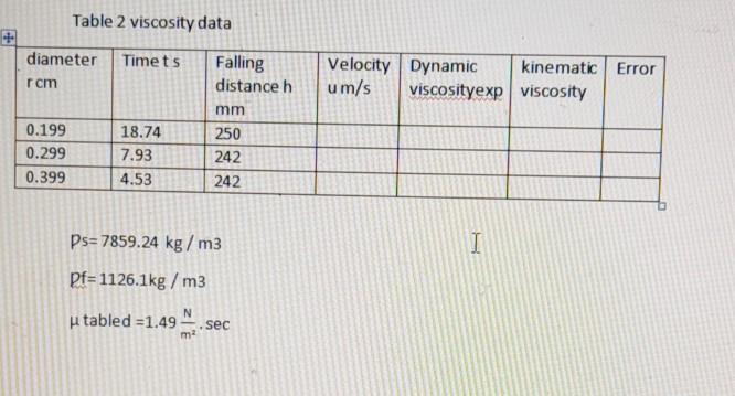 Solved Table 1 Specific gravity data sample Liquid S G exp | Chegg.com