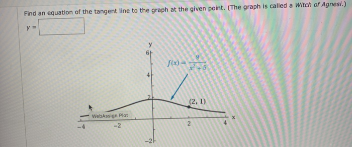 Solved Find the second derivative of the function. f(x) = 8x | Chegg.com