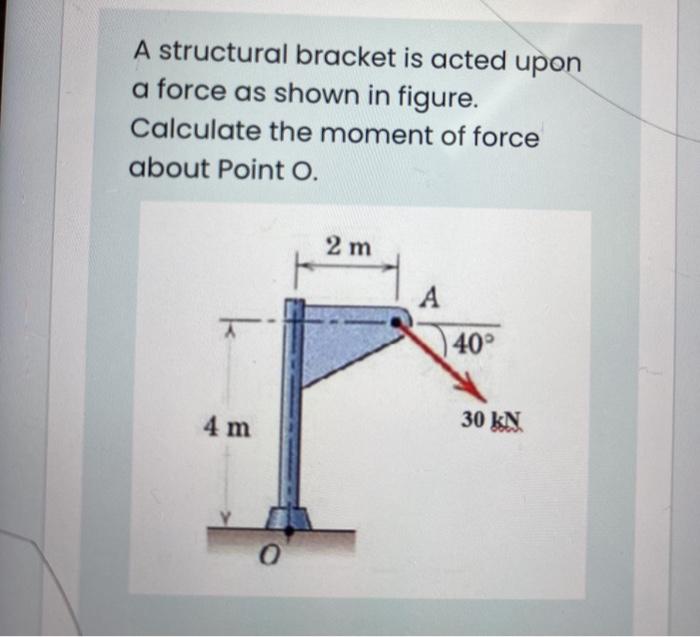 Solved A structural bracket is acted upon a force as shown | Chegg.com