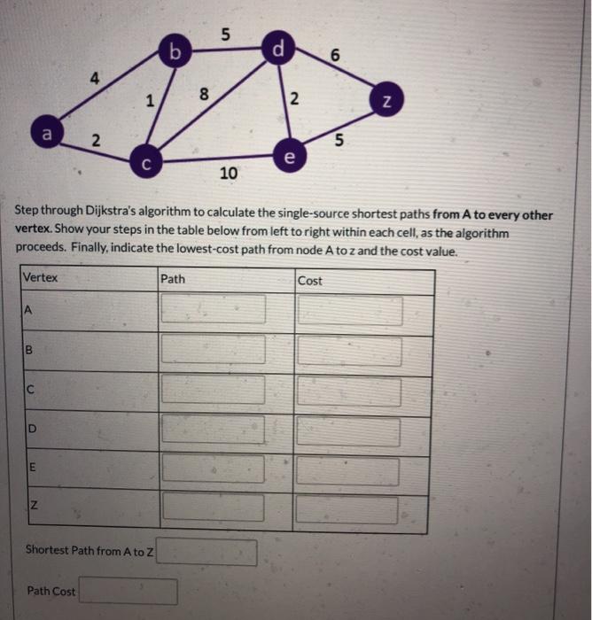 Solved 5 b d 6 00 1 2 N a 2 5 e C 10 Step through Dijkstra's | Chegg.com