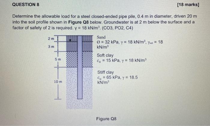 Solved Determine the allowable load for a steel closed-ended | Chegg.com