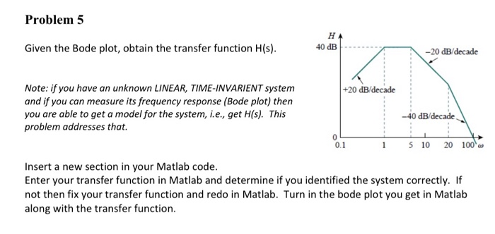 Solved Problem 5 Given the Bode plot, obtain the transfer | Chegg.com