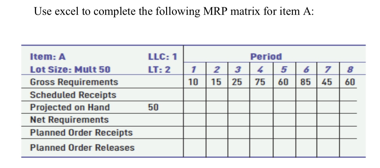 Solved Complete the following MRP matrix for item | Chegg.com
