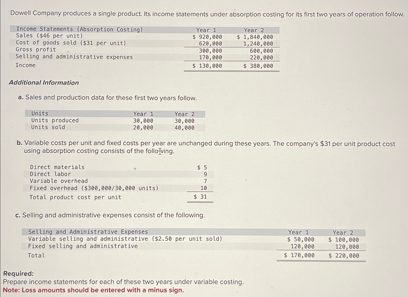 Solved Dowell Company produces a single product. Its income | Chegg.com