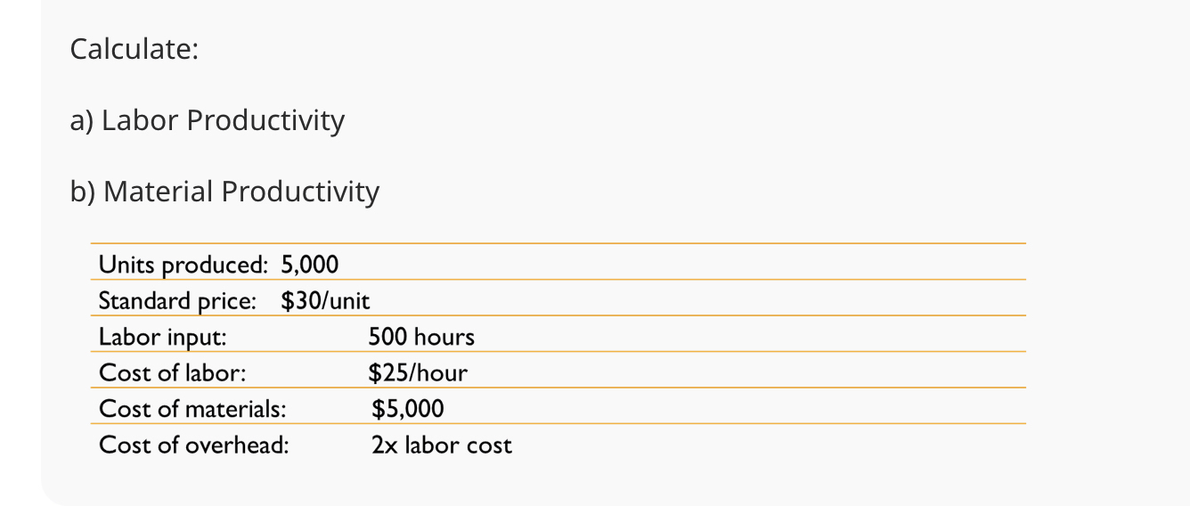 Solved Calculate:a) ﻿Labor Productivity( ﻿Fined it in 4 | Chegg.com