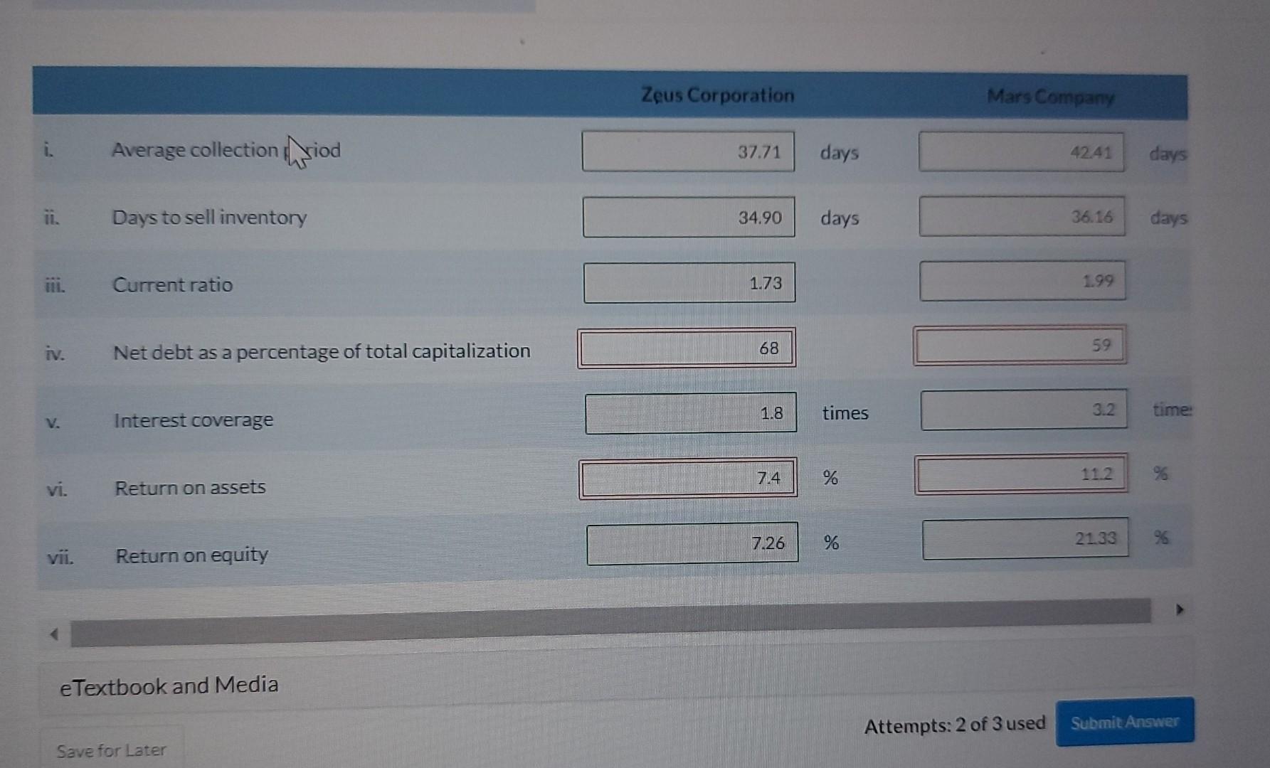 Solved (Compare ratios and comment on results) Selected | Chegg.com