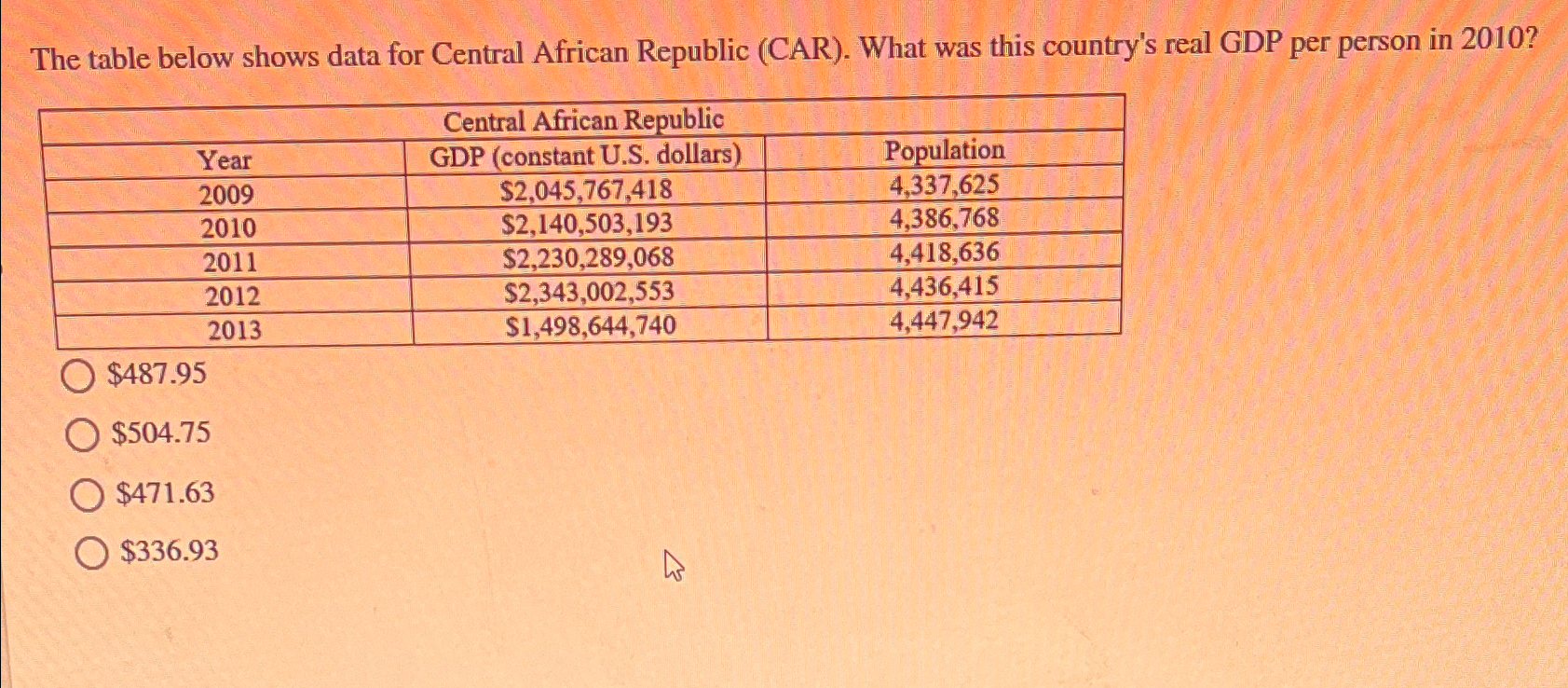 Solved The table below shows data for Central African | Chegg.com