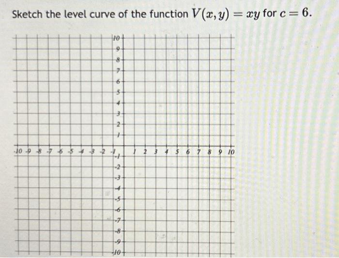 Solved Sketch the level curve of the function V(x,y)=xy for | Chegg.com