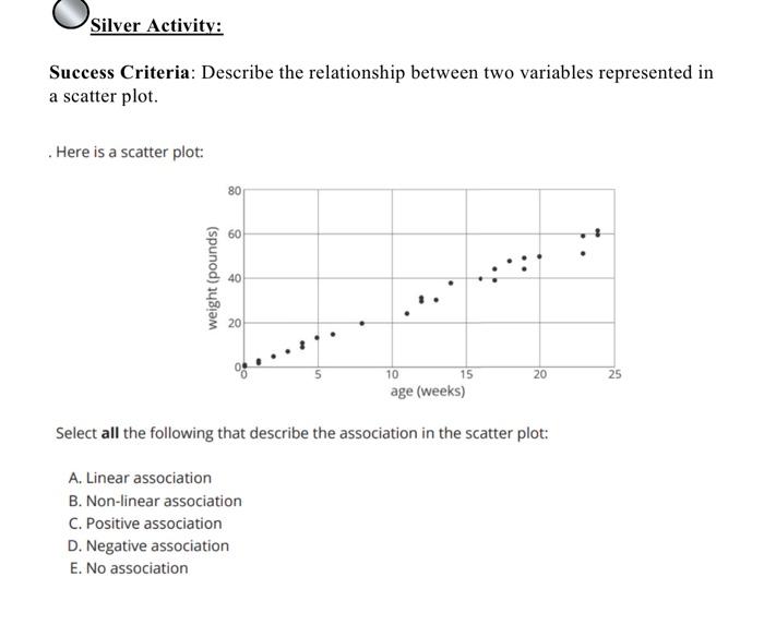 Solved Success Criteria: Describe the relationship between | Chegg.com