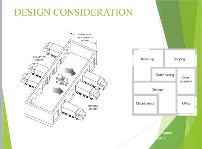 Solved DESIGN CONSIDERATION | Chegg.com