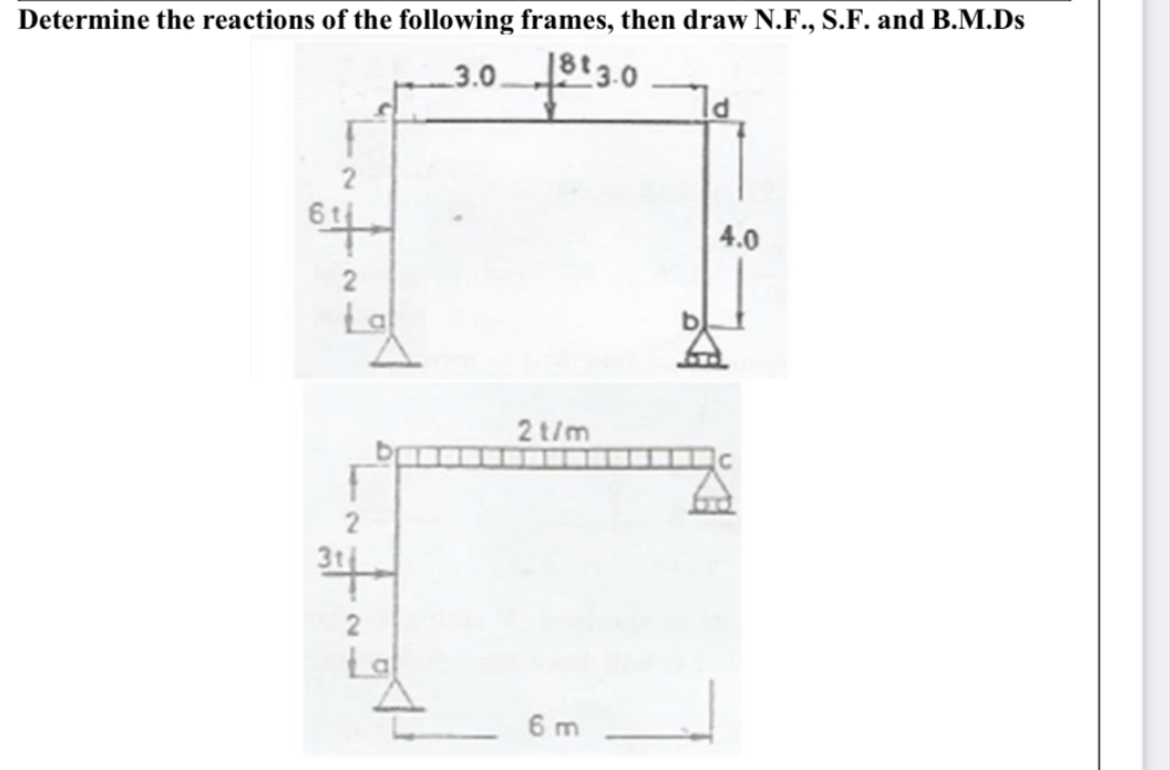 Solved Determine the reactions of the following frames, then | Chegg.com