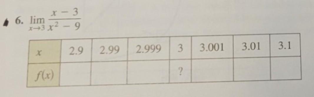 Solved limx→3x2−9x−3 | Chegg.com
