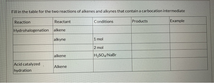 Solved Fill in the table for the two reactions of alkenes | Chegg.com