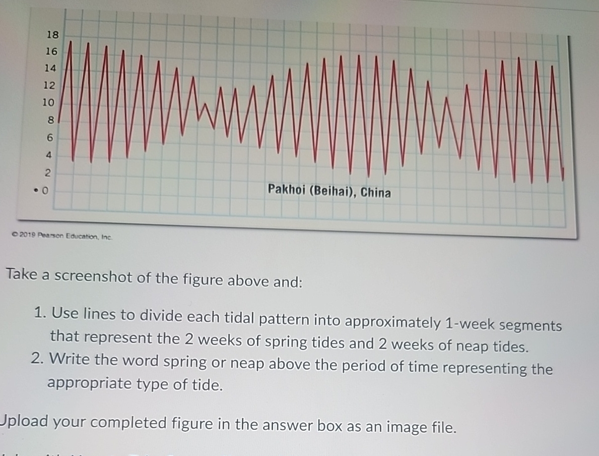 Take a screenshot of the figure above and:Use lines | Chegg.com