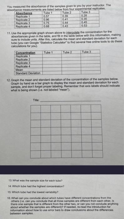 Solved You measured the absorbance of the samples given to | Chegg.com