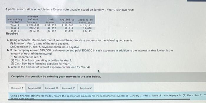 Solved A partial amortization schedule for a 10-year note | Chegg.com