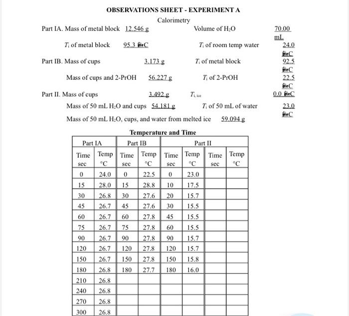Part II. Enthalpy of fusion of ice: your graph for | Chegg.com