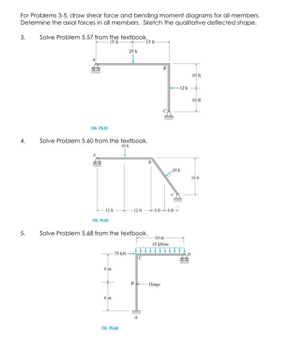 Solved solve the SFD, BMD, and qualitative deflected shape | Chegg.com