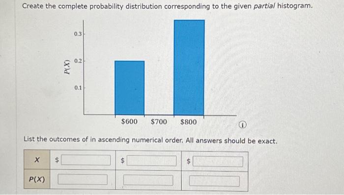 Solved Create the complete probability distribution | Chegg.com