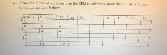 Solved 4. Draw the node network, perform the CPM | Chegg.com