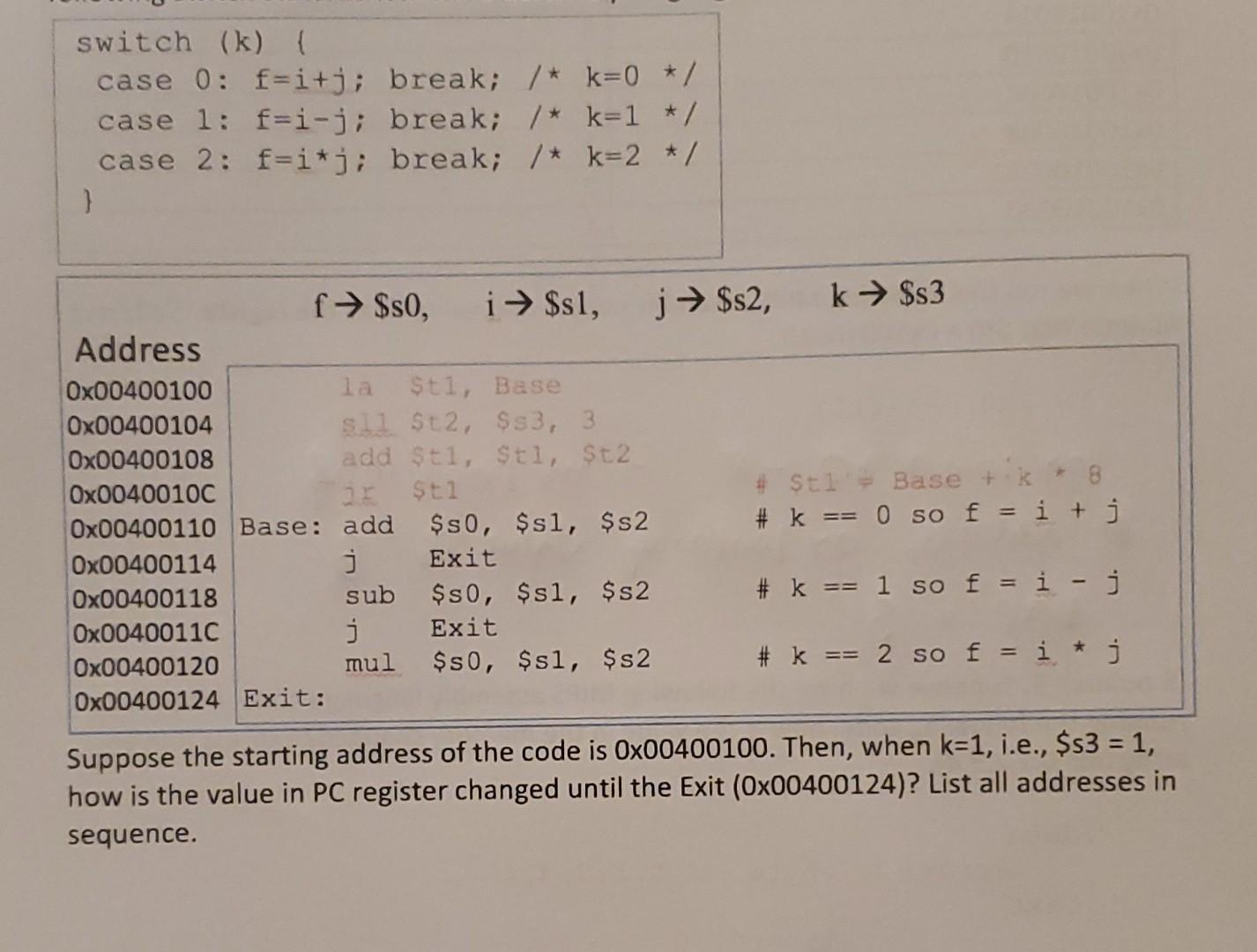 Solved switch (k) | case 0:f=i+j; break; /∗k=0 */ case 1: | Chegg.com