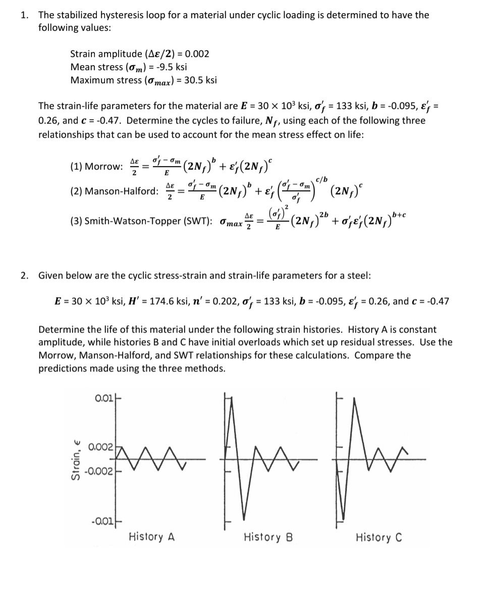 Solved The stabilized hysteresis loop for a material under | Chegg.com