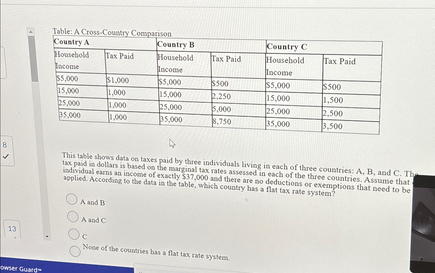 Solved Table: A Cross-Country Comparison\table[[Country | Chegg.com