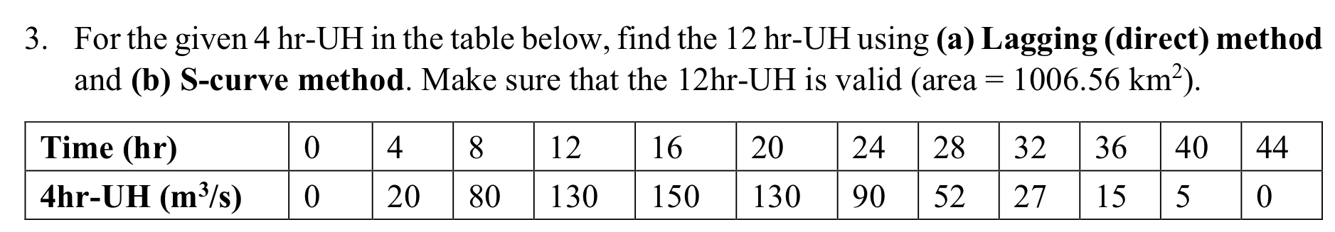 Solved For the given 4hr-UH ﻿in the table below, find the | Chegg.com