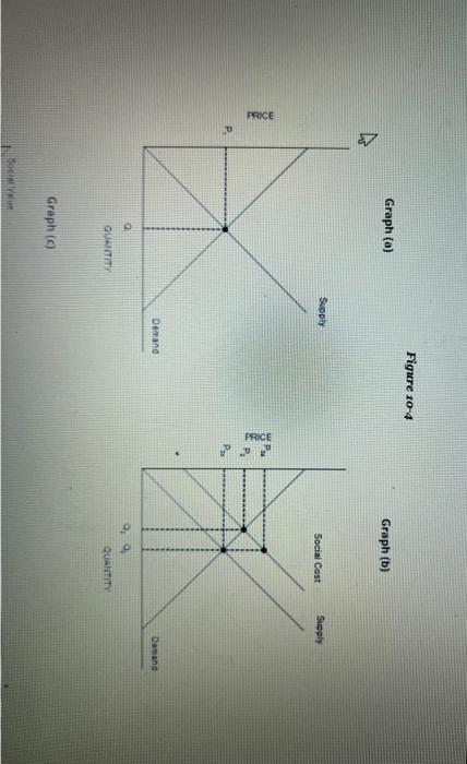 Solved Figure 10−4 Granh fal Graph (b) Graph (C)Refer to | Chegg.com