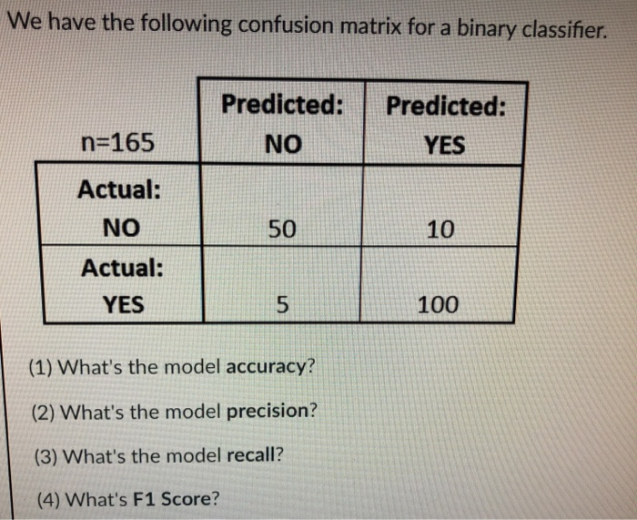 Solved We have the following confusion matrix for a binary | Chegg.com