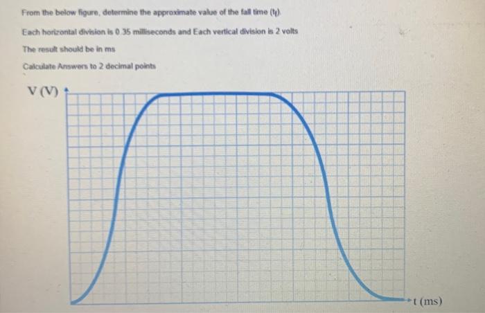 Question | Chegg.com